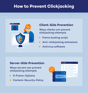 Clickjacking: Definition and Attack Prevention - Panda Security