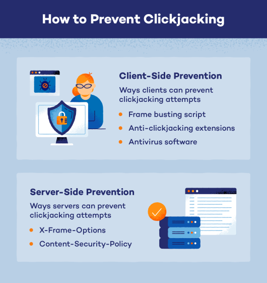 Clickjacking: Definition and Attack Prevention - Panda Security