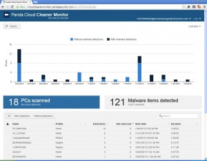 Panda Security incorporates its popular detection and disinfection tool ...