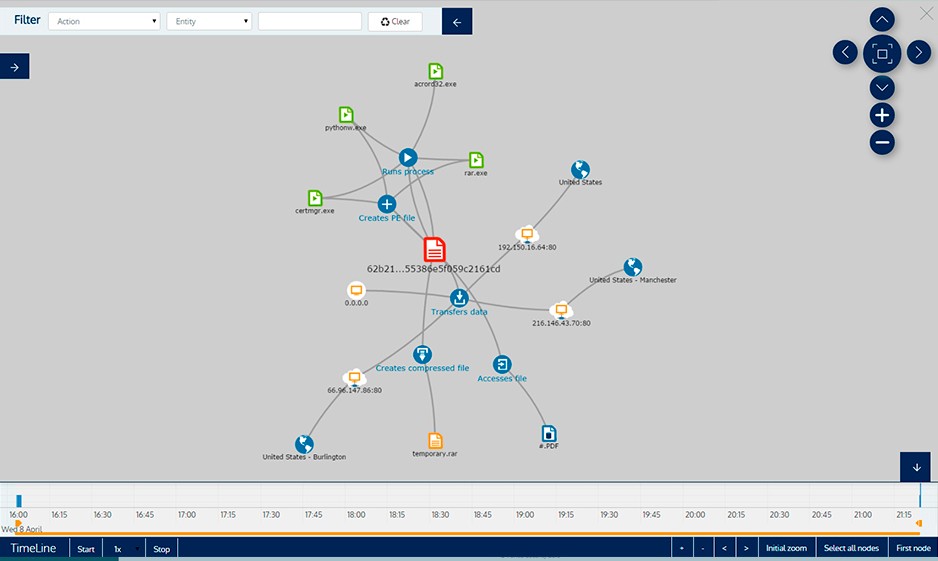 Adaptive Defense 1.5, the enterprise solution that seeks security ...