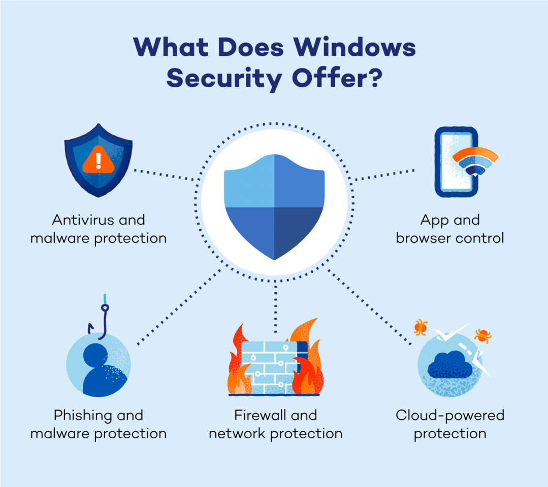 Does Windows 10 or 11 Need Additional Antivirus Software?
