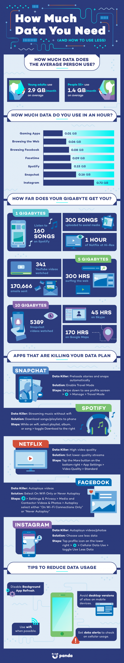 How to Save Data - Panda Security