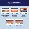 What Is CAPTCHA and How Does It Work? - Panda Security
