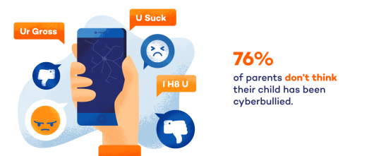 Cyberbullying Survey: Key Findings - Panda Security