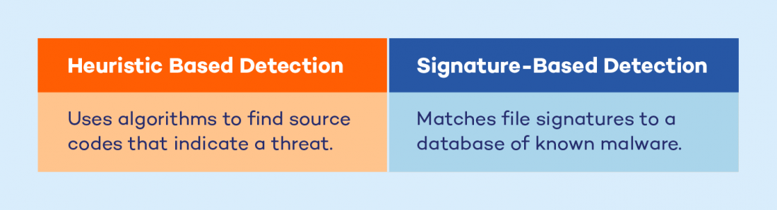 What Is a Heuristic Virus? + How to Remove It - Panda Security