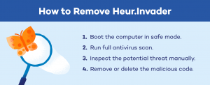 What Is a Heuristic Virus? + How to Remove It - Panda Security