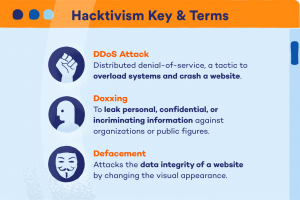 What is Hacktivism + How to Prevent It - Panda Security