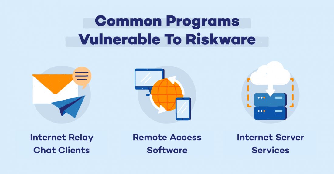 Riskware: What It Is and How To Get Rid of It