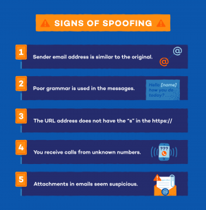 What is Spoofing: A Definition and How to Prevent It