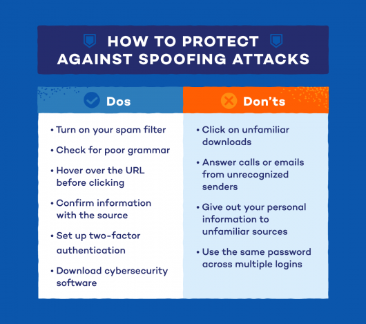 What is Spoofing: A Definition and How to Prevent It