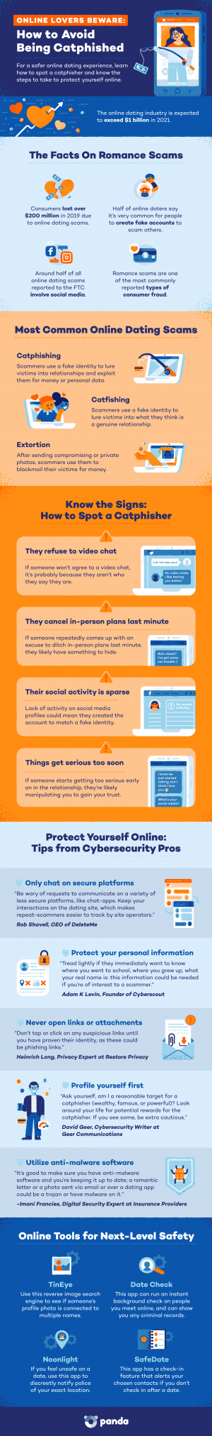 Catphishing: Signs + 8 Prevention Tips [2025]