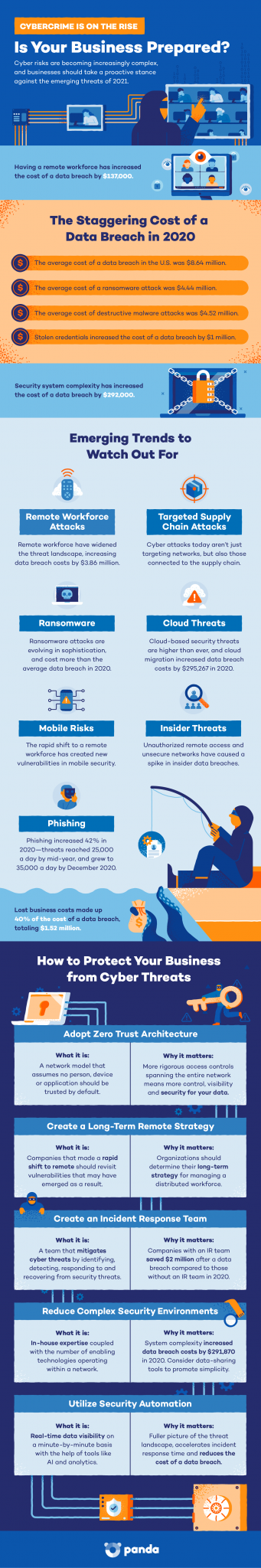 11 Emerging Cybersecurity Trends in 2021 - Panda Security