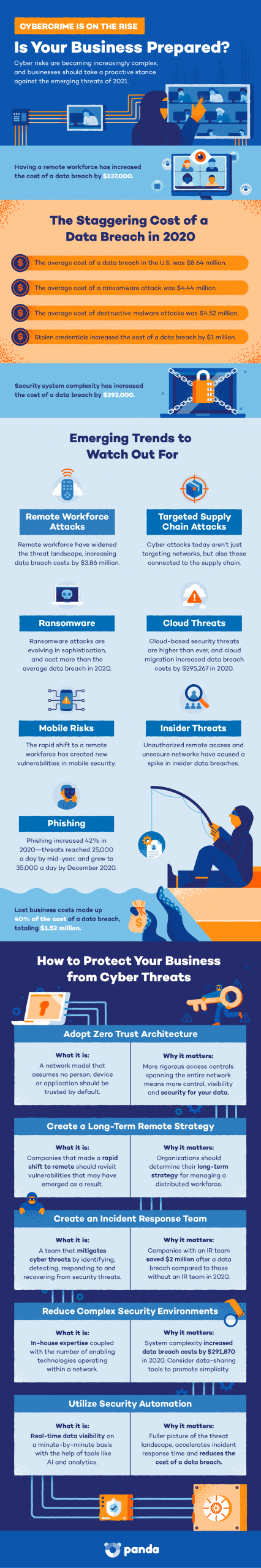 11 Emerging Cybersecurity Trends in 2021 - Panda Security