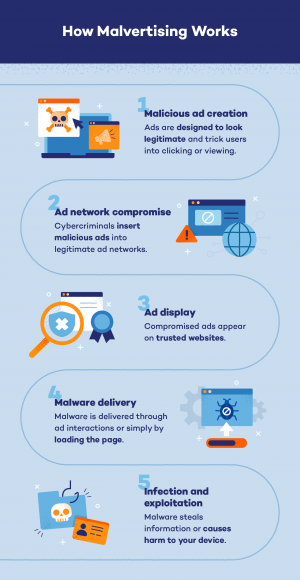 What Is Malvertising? How to Protect Yourself