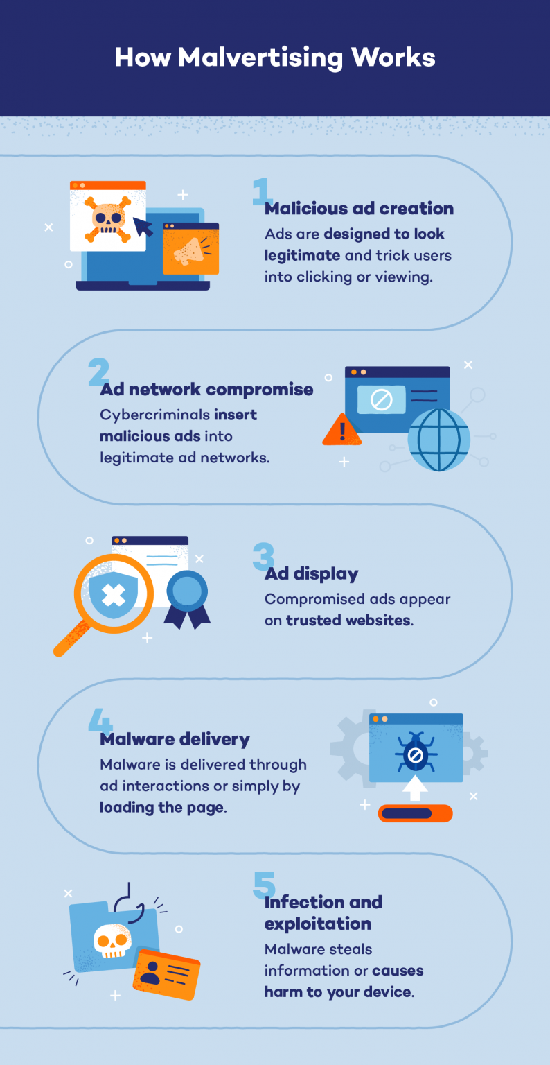 What Is Malvertising? How to Protect Yourself