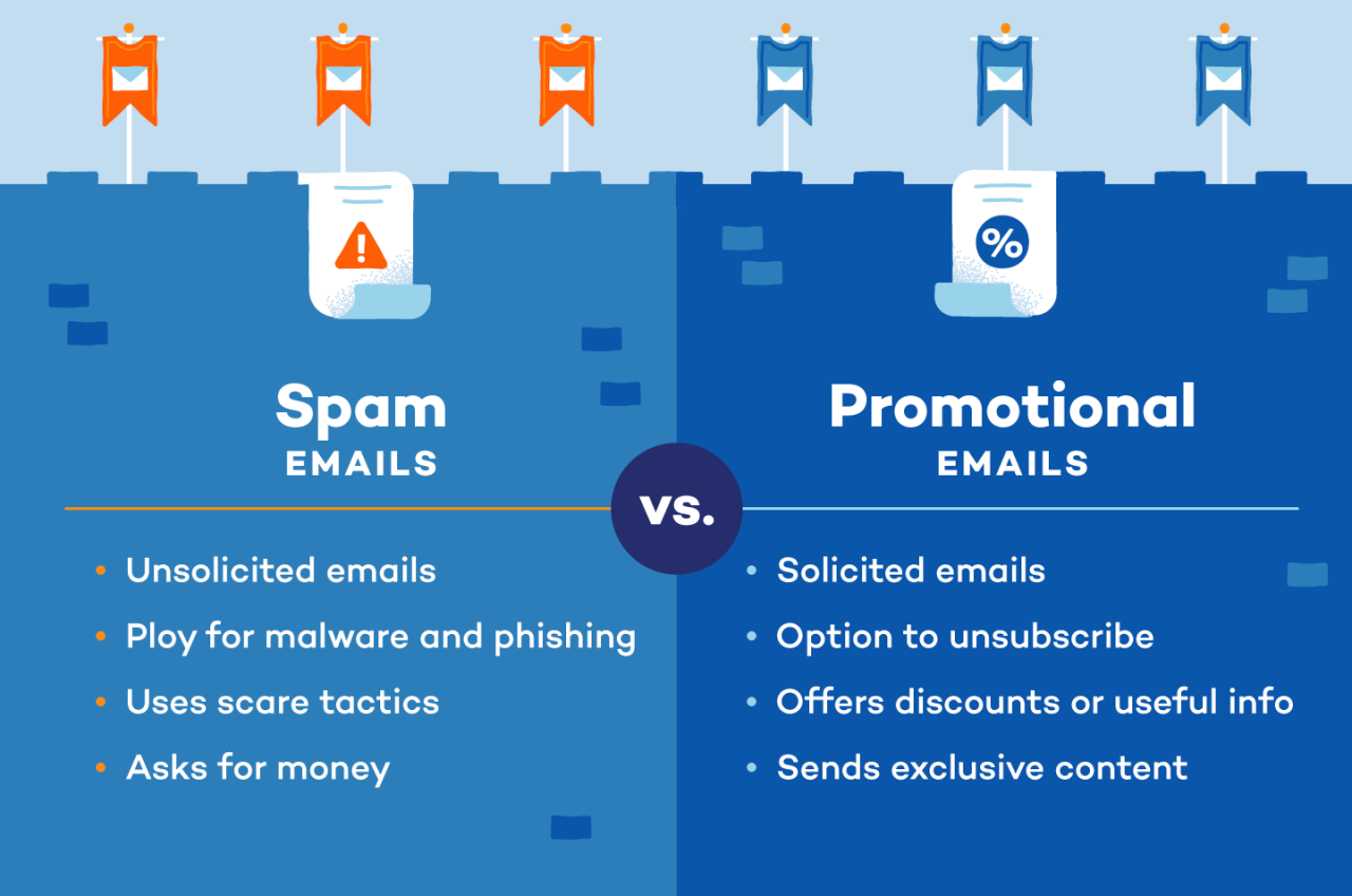 How to Stop Spam Emails and Reclaim Your Inbox