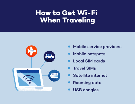 Wi-Fi When Traveling: 12 Ways to Get Internet for Travel