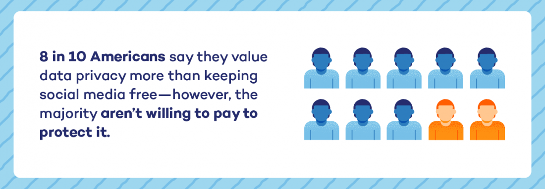 8 in 10 Americans Say They Value Online Privacy—But Would They Pay to ...