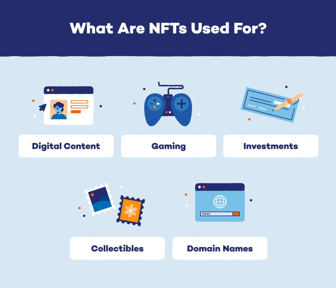 Non-Fungible Tokens: What are NFTs? - Panda Security