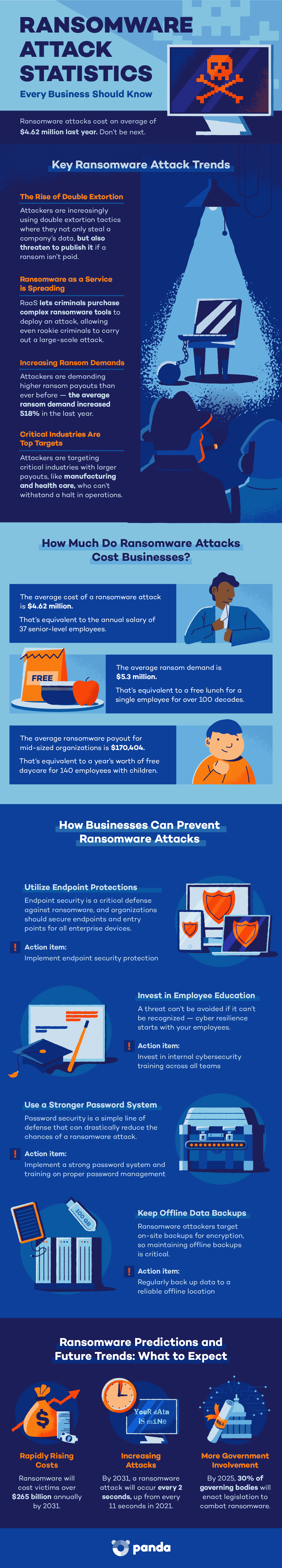 73 Ransomware Statistics Vital For Security In 2022