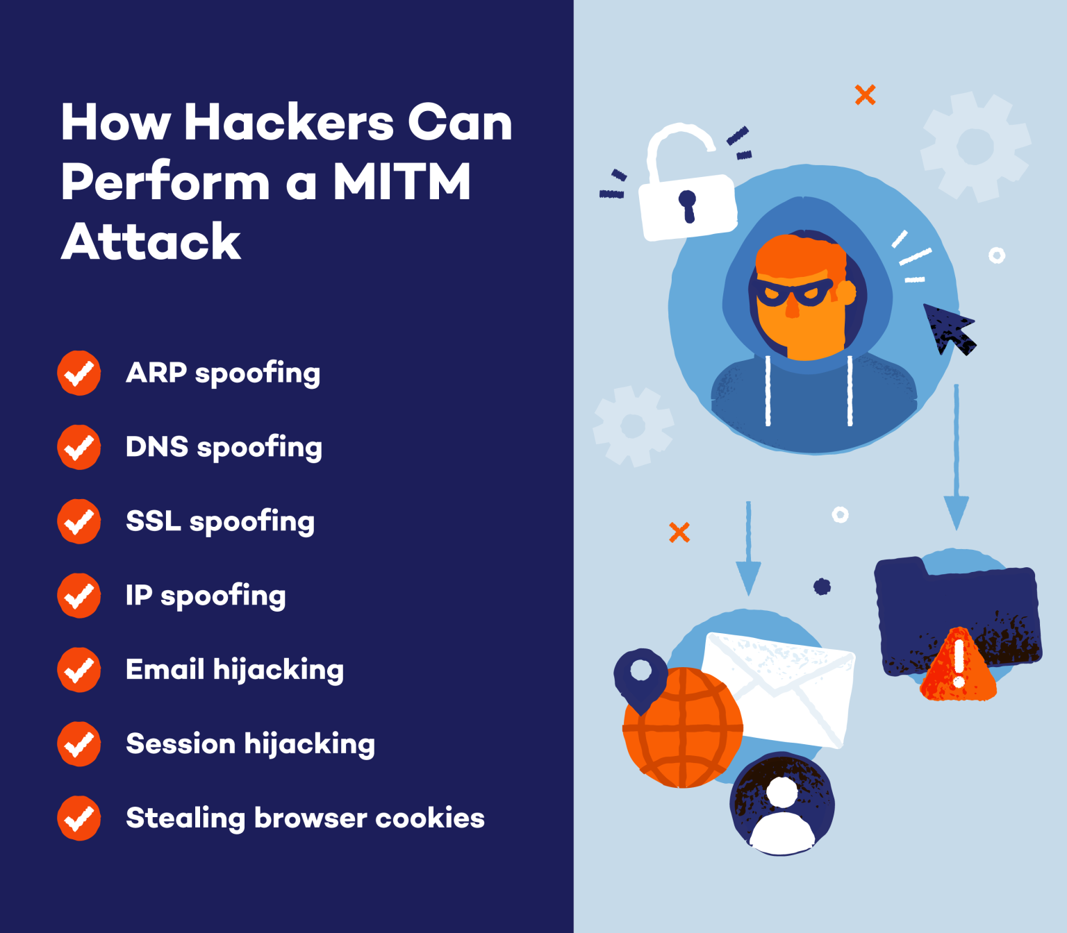 What Is a Man-in-the-Middle Attack? - Panda Security