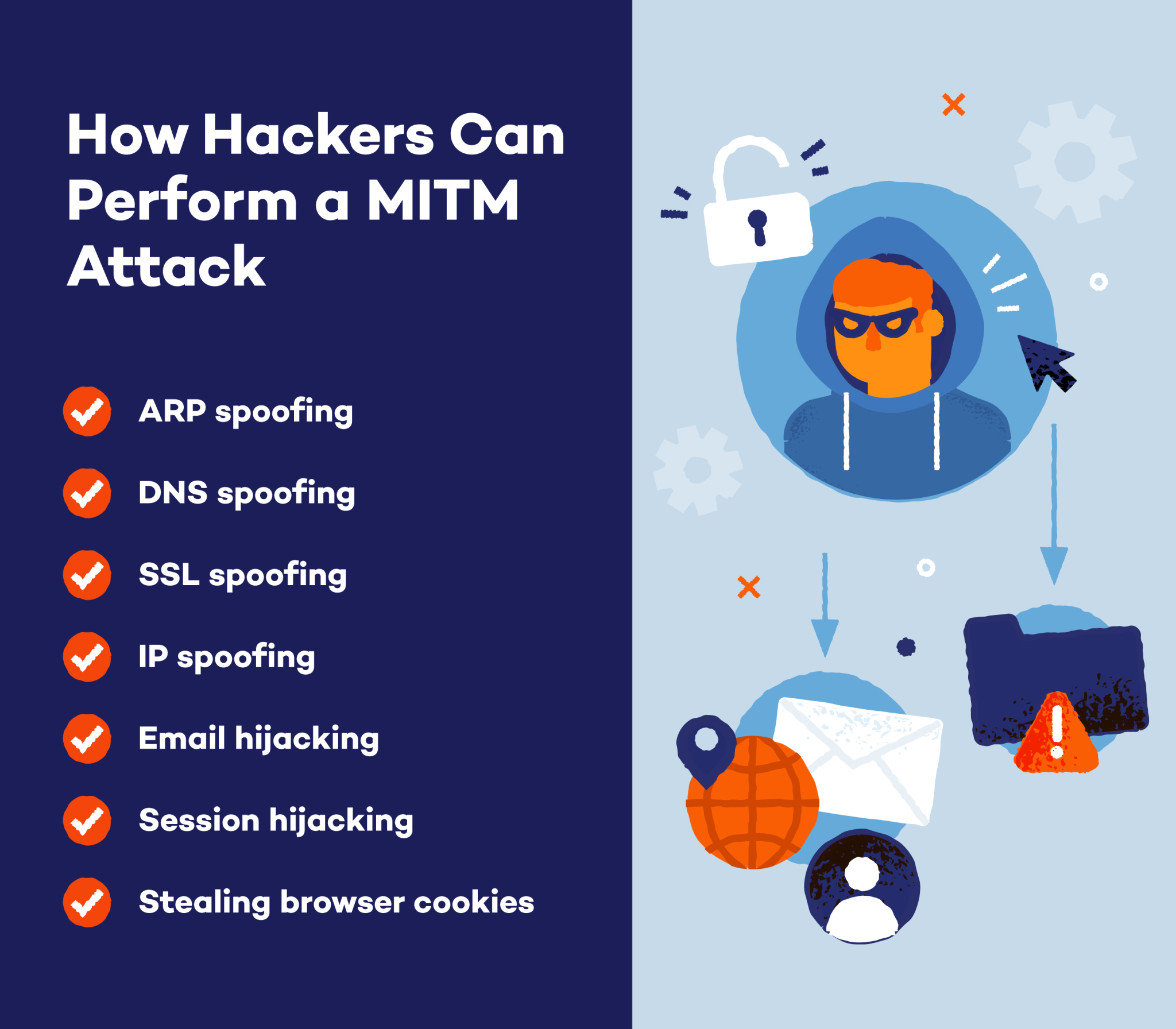 What Is a Man-in-the-Middle Attack? - Panda Security