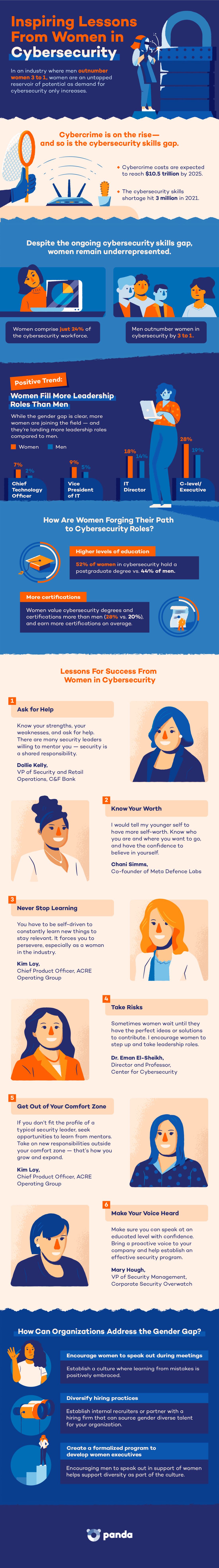 15 Women in Cybersecurity Who Are Reshaping the Industry [2024]