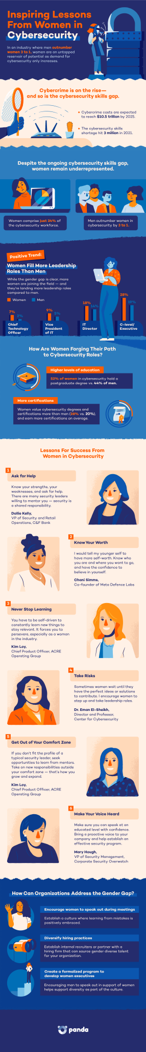 15 Women in Cybersecurity Who Are Reshaping the Industry [2024]