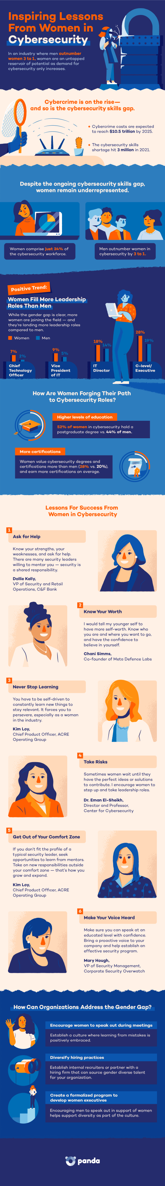 15 Women in Cybersecurity Who Are Reshaping the Industry [2024]