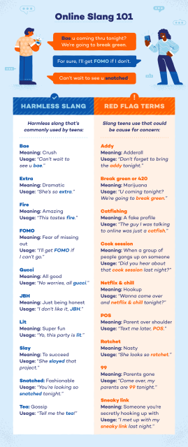 What Does TBH Mean? - Panda Security