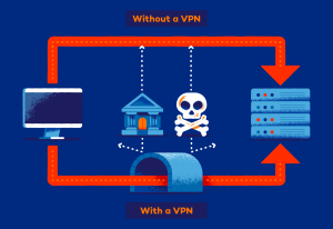 What is a VPN? - Panda Security Mediacenter