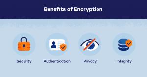 What Is Encryption and Do You Need It? - Panda Security Mediacenter