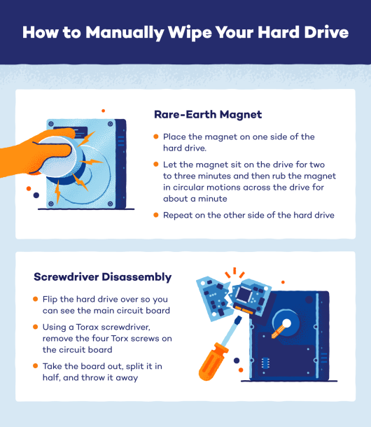 How to Wipe a Hard Drive in 4 Steps - Panda Security