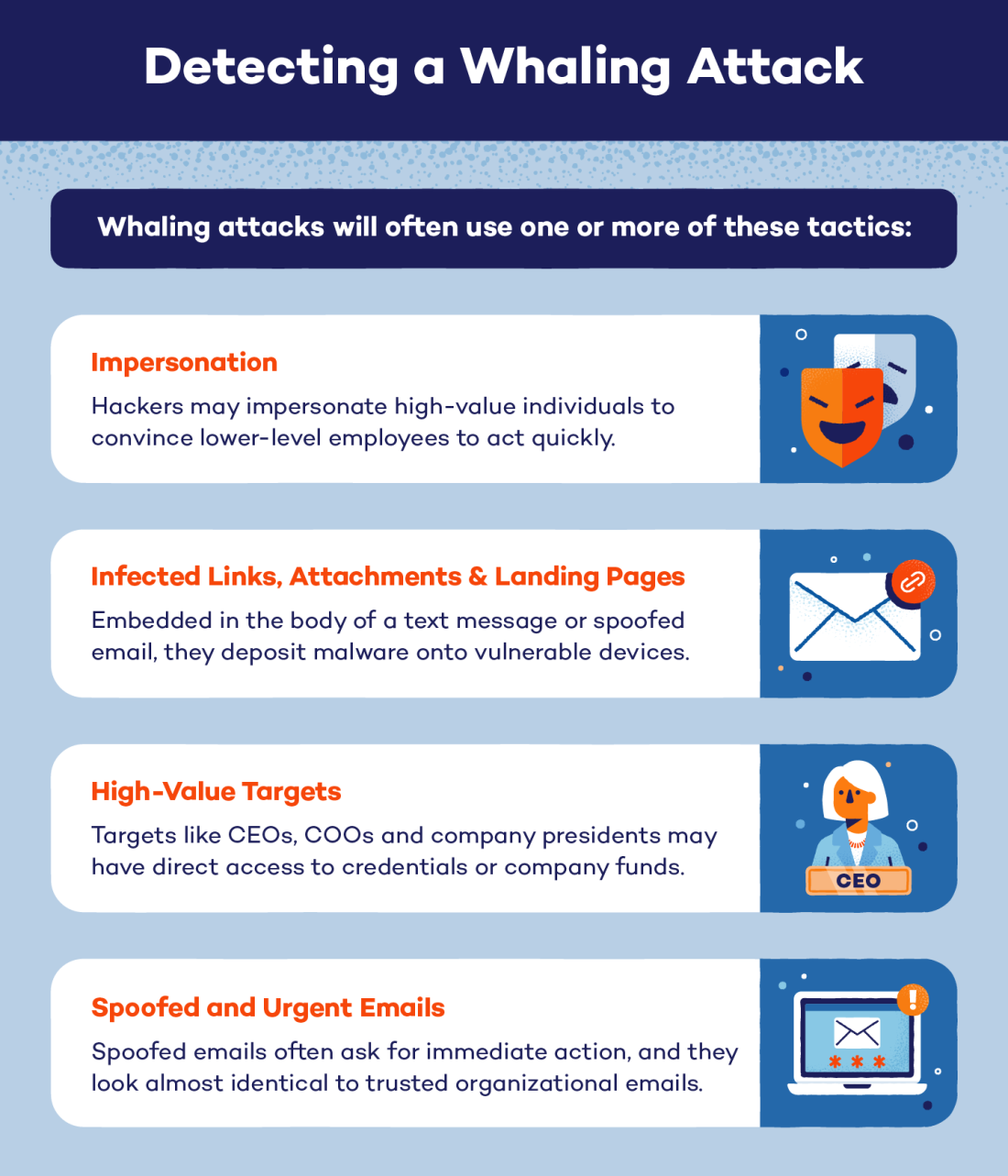 What Is a Whaling Attack? + Prevention Tips - Panda Security