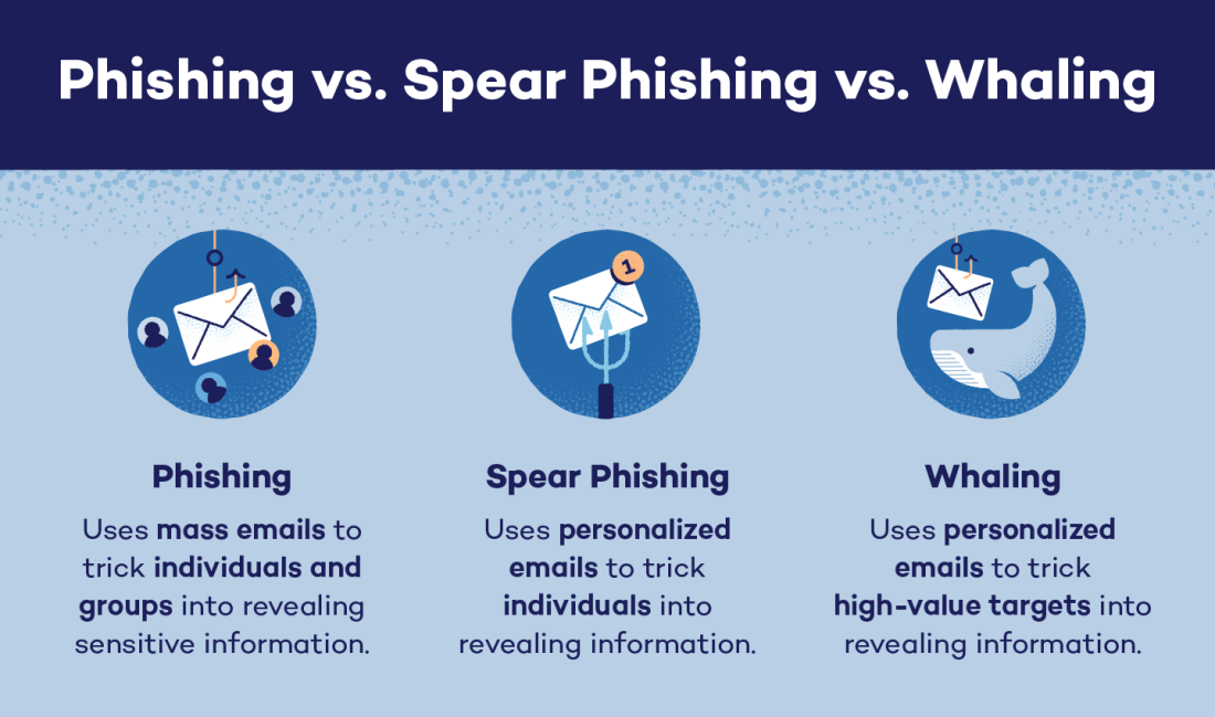 What Is a Whaling Attack? + Prevention Tips - Panda Security