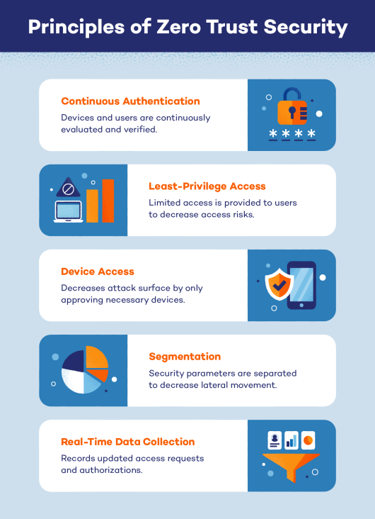 What is Zero Trust Security? - Panda Security