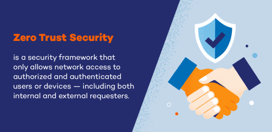 What is Zero Trust Security? - Panda Security
