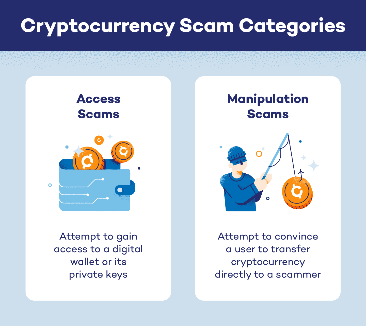 Cryptocurrency Scams How To Avoid Them Panda Security Cryptocurrency Scams How To Avoid Them Panda Security