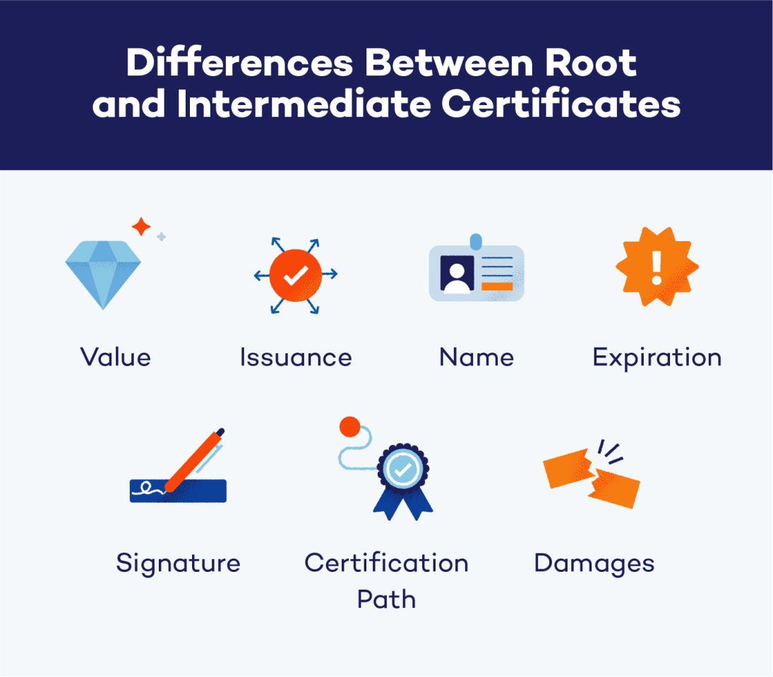 What Is a Root Certificate? - Panda Security