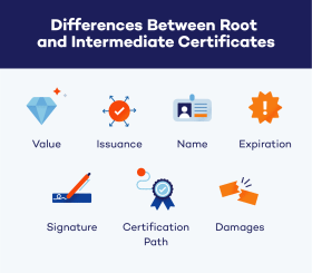 What Is a Root Certificate? - Panda Security