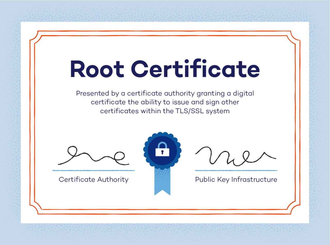 What Is a Root Certificate? - Panda Security
