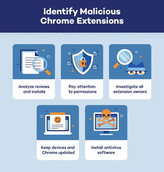 List of Malicious Chrome Extensions - Panda Security