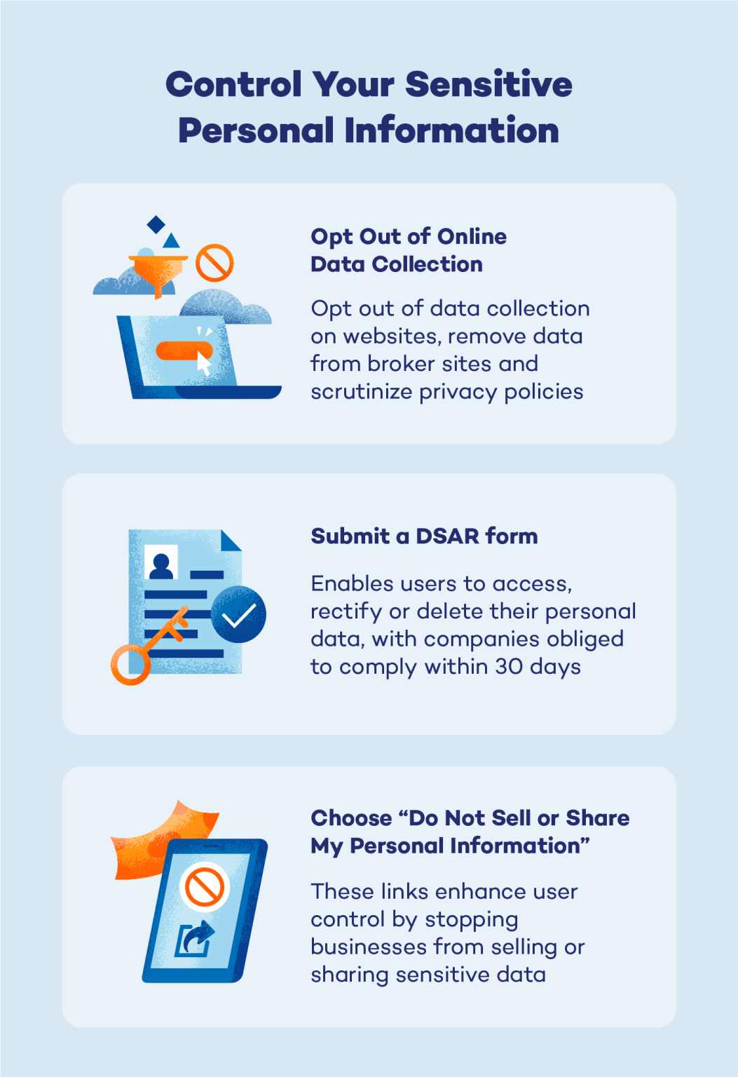 Personal vs. Sensitive Personal Information - Panda Security Personal vs. Sensitive Personal Information - Panda Security