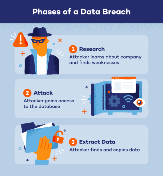 What Is a Data Breach + How Do You Prevent It? - Panda Security