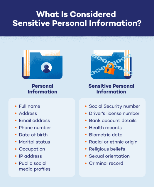 Personal vs. Sensitive Personal Information - Panda Security Personal vs. Sensitive Personal Information - Panda Security