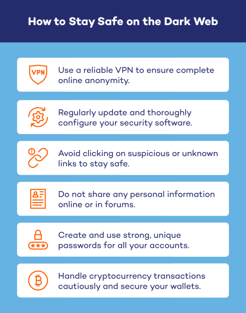 What Is the Dark Web? + 6 Tips to Access It Safely