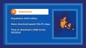 10 Countries With the Fastest Internet [2025] - Panda