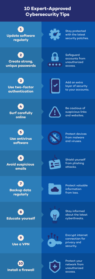 10 Cybersecurity Measures That Experts Follow