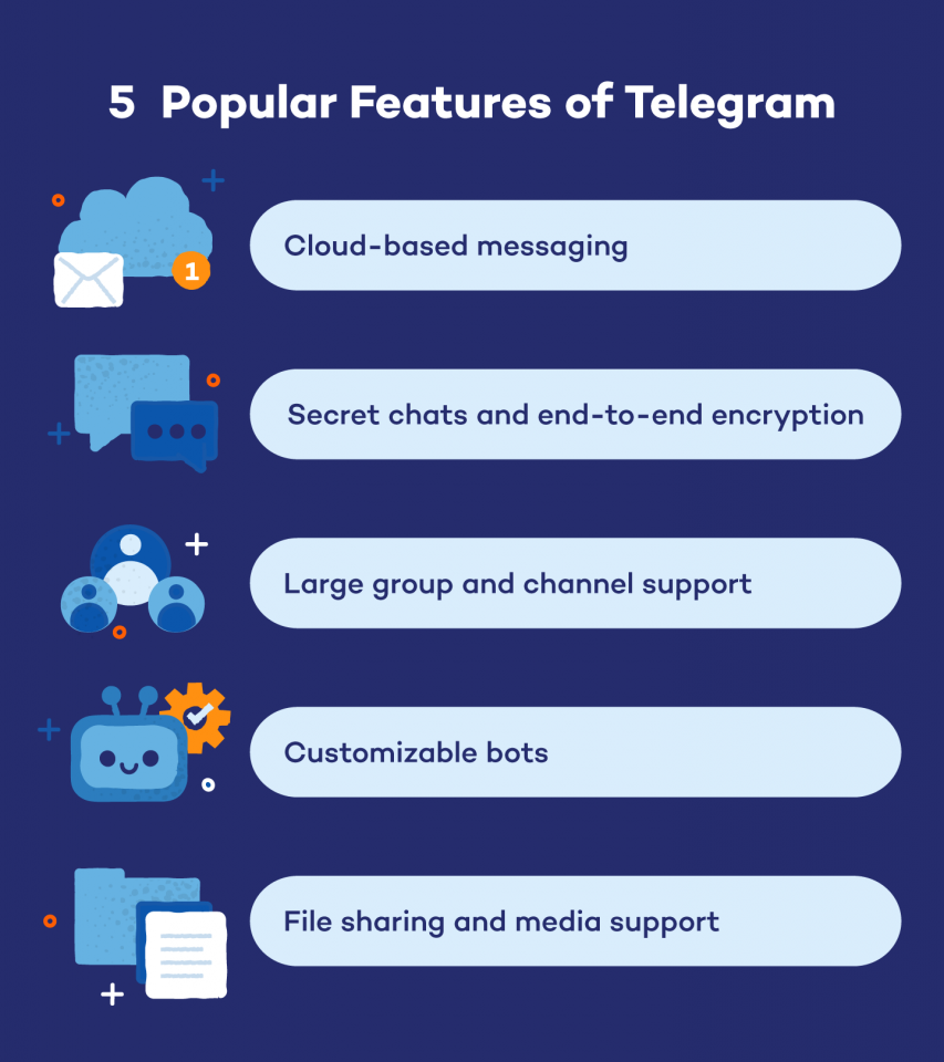 Is Telegram Safe? Best Practices for Secure Communication - Panda ...