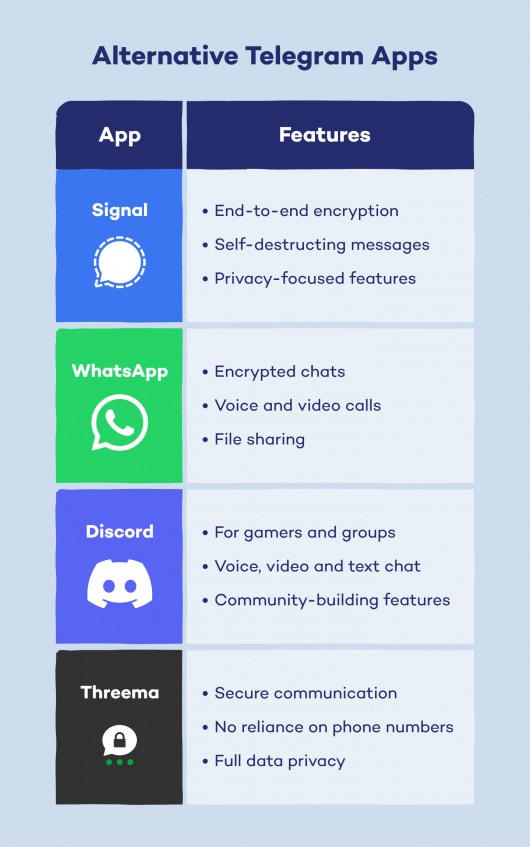Is Telegram Safe? Best Practices for Secure Communication - Panda Security Mediacenter